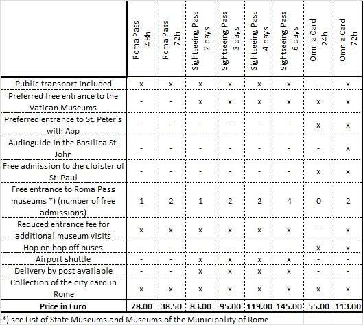 Radius Rome Ii Units Card