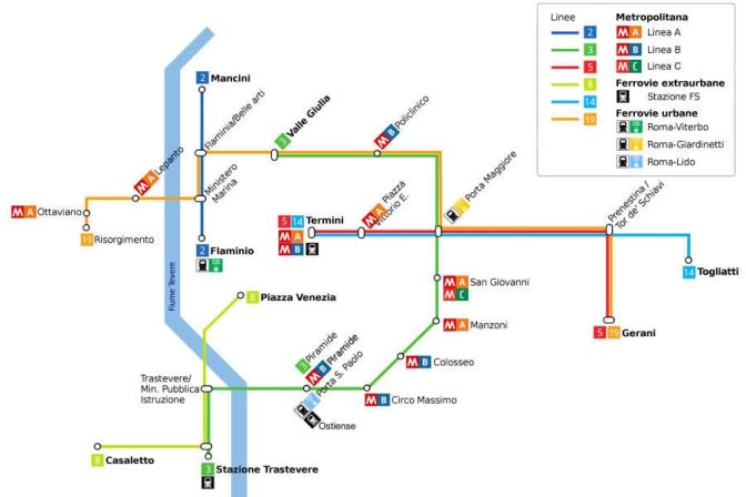 Explore Rome Metro and Local Tansport Easily